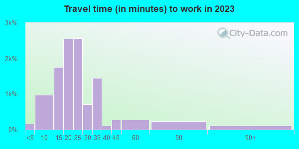 53227 Zip Code (West Allis, Wisconsin) Profile - homes, apartments ...
