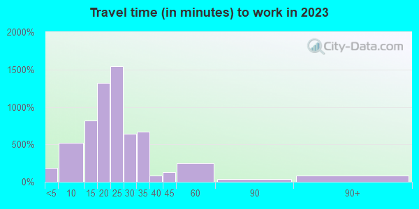 53228 Zip Code (Greenfield, Wisconsin) Profile - homes, apartments ...