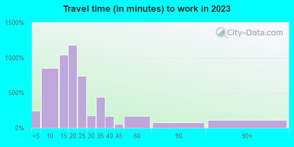 53233 Zip Code (Milwaukee, Wisconsin) Profile - homes, apartments ...