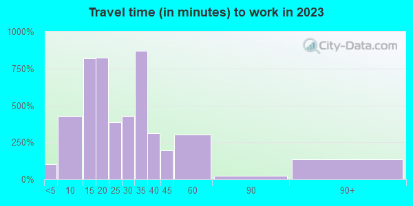 53404 Zip Code (Racine, Wisconsin) Profile - homes, apartments, schools ...