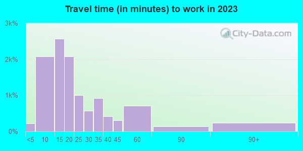53406 Zip Code (Mount Pleasant, Wisconsin) Profile - homes, apartments ...