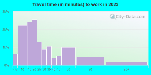 53546 Zip Code (Janesville, Wisconsin) Profile - homes, apartments ...