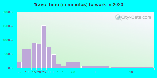 53558 Zip Code (McFarland, Wisconsin) Profile - homes, apartments ...