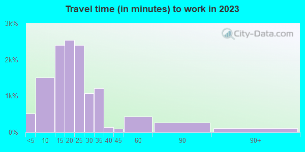 53562 Zip Code (Middleton, Wisconsin) Profile - homes, apartments ...