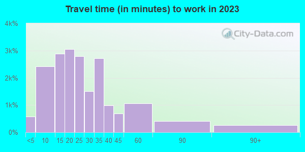 53590 Zip Code (Sun Prairie, Wisconsin) Profile - homes, apartments ...