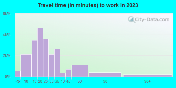 53704 Zip Code (Madison, Wisconsin) Profile - homes, apartments ...
