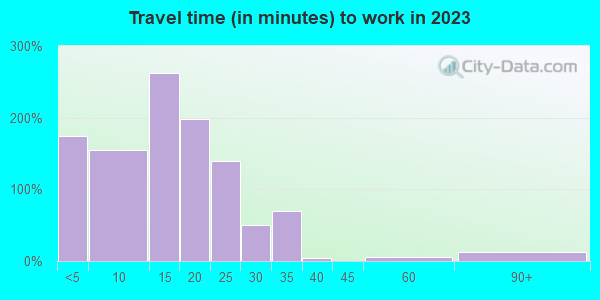 53706 Zip Code (Madison, Wisconsin) Profile - homes, apartments ...