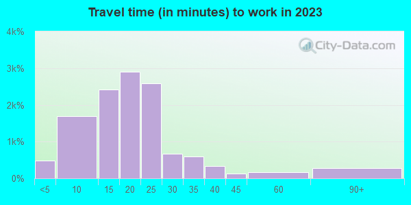 53713 Zip Code (Madison, Wisconsin) Profile - homes, apartments ...