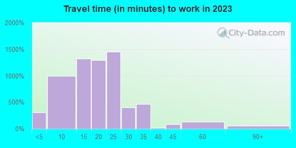 53715 Zip Code (Madison, Wisconsin) Profile - homes, apartments ...