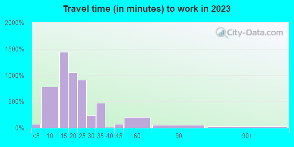 53717 Zip Code (Madison, Wisconsin) Profile - homes, apartments ...