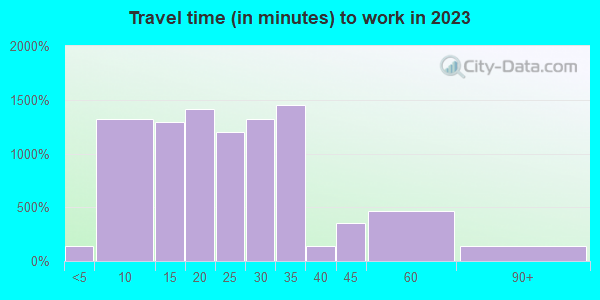 53718 Zip Code (Madison, Wisconsin) Profile - homes, apartments ...