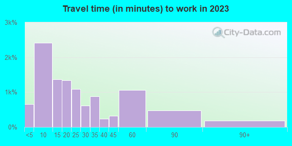 53913 Zip Code (Baraboo, Wisconsin) Profile - homes, apartments ...