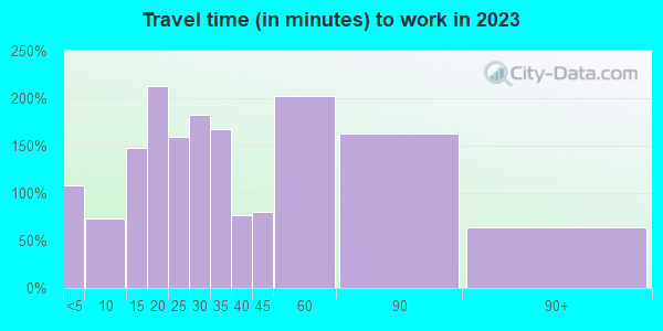 54013 Zip Code (Glenwood City, Wisconsin) Profile - homes, apartments ...