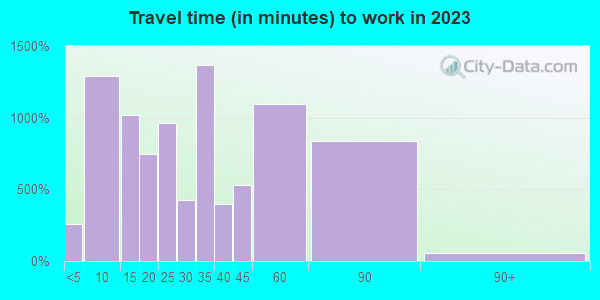 54017 Zip Code (New Richmond, Wisconsin) Profile - homes, apartments ...
