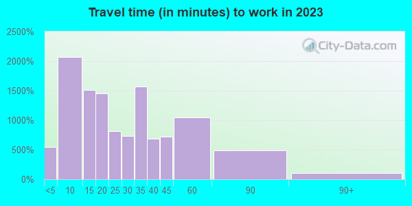 54022 Zip Code (River Falls, Wisconsin) Profile - homes, apartments ...