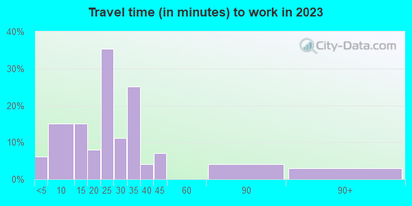 54123 Zip Code (Forest Junction, Wisconsin) Profile - homes, apartments ...