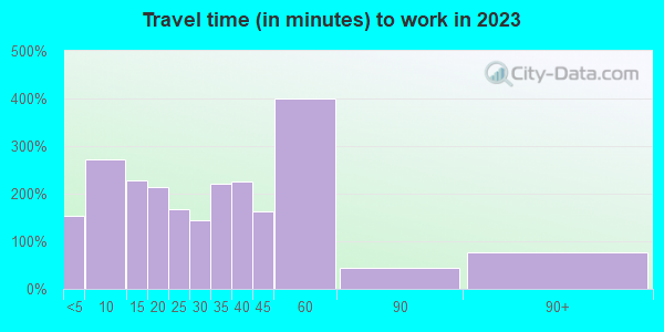 54154 Zip Code (Oconto Falls, Wisconsin) Profile - homes, apartments ...