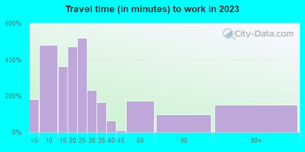 54157 Zip Code (Peshtigo, Wisconsin) Profile - homes, apartments ...