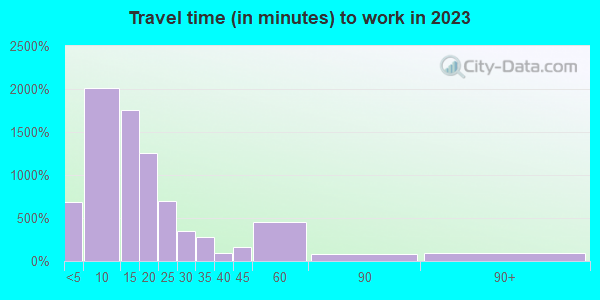 54235 Zip Code (Sturgeon Bay, Wisconsin) Profile - homes, apartments ...