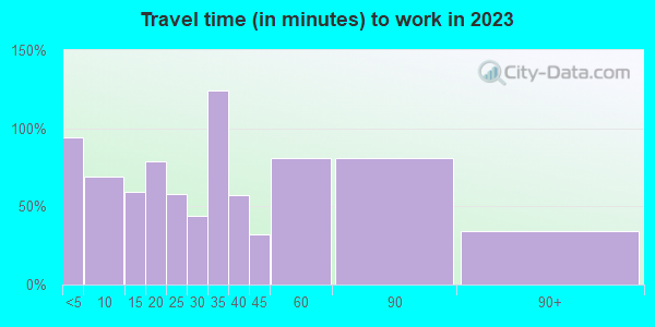 54433 Zip Code (Gilman, Wisconsin) Profile - homes, apartments, schools ...