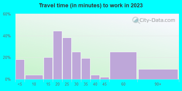 54515 Zip Code (Catawba, Wisconsin) Profile - homes, apartments ...