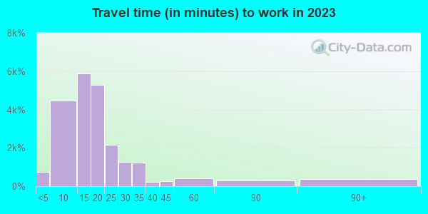 54703 Zip Code (Eau Claire, Wisconsin) Profile - homes, apartments ...