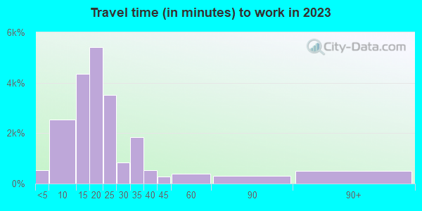54915 Zip Code (Appleton, Wisconsin) Profile - homes, apartments ...