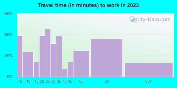 54930 Zip Code (Coloma, Wisconsin) Profile - homes, apartments, schools ...