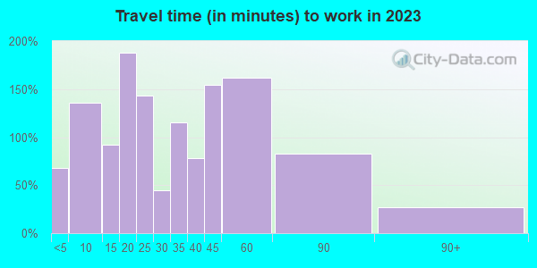 54970 Zip Code (Redgranite, Wisconsin) Profile - homes, apartments ...
