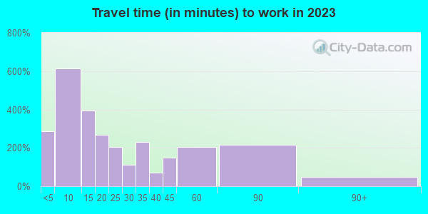 54982 Zip Code (Wautoma, Wisconsin) Profile - homes, apartments ...