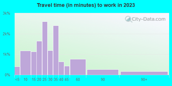 55014 Zip Code (Lino Lakes, Minnesota) Profile - homes, apartments ...