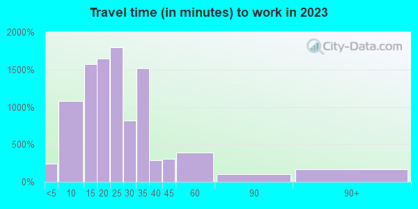 55075 Zip Code (South St. Paul, Minnesota) Profile - homes, apartments ...