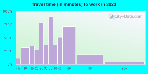 55092 Zip Code (Wyoming, Minnesota) Profile - homes, apartments ...