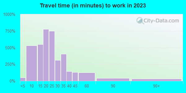 55101 Zip Code (St. Paul, Minnesota) Profile - homes, apartments ...