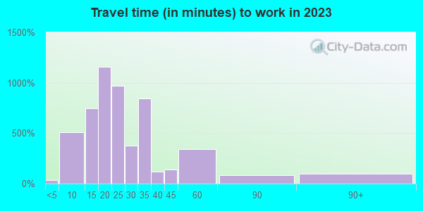 55103 Zip Code (St. Paul, Minnesota) Profile - homes, apartments ...