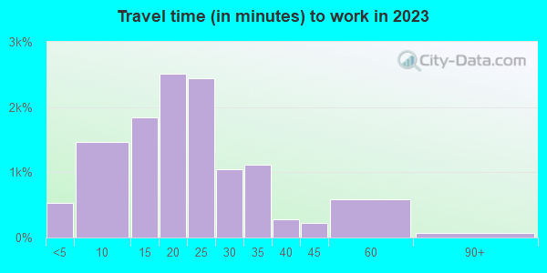 55105 Zip Code (St. Paul, Minnesota) Profile - homes, apartments ...