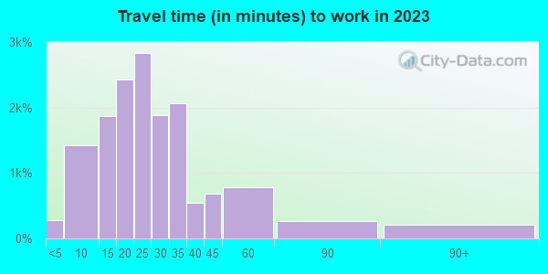 55110 Zip Code (White Bear Lake, Minnesota) Profile - homes, apartments ...