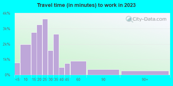 55112 Zip Code (Arden Hills, Minnesota) Profile - homes, apartments ...