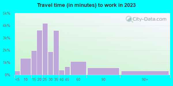 55119 Zip Code (St. Paul, Minnesota) Profile - homes, apartments ...