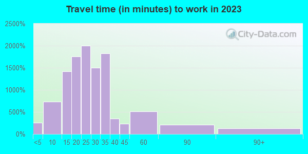 55126 Zip Code (Shoreview, Minnesota) Profile - homes, apartments ...