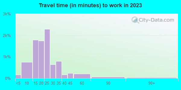 55305 Zip Code (Minnetonka, Minnesota) Profile - homes, apartments ...