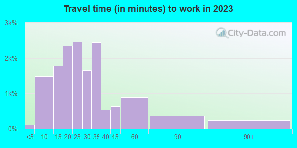55311 Zip Code (Maple Grove, Minnesota) Profile - homes, apartments ...
