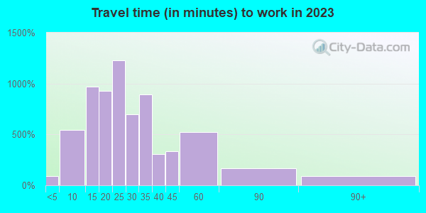 55331 Zip Code (Shorewood, Minnesota) Profile - homes, apartments ...