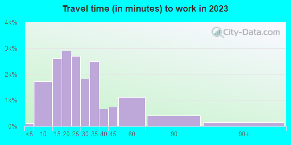 55369 Zip Code (Maple Grove, Minnesota) Profile - homes, apartments ...