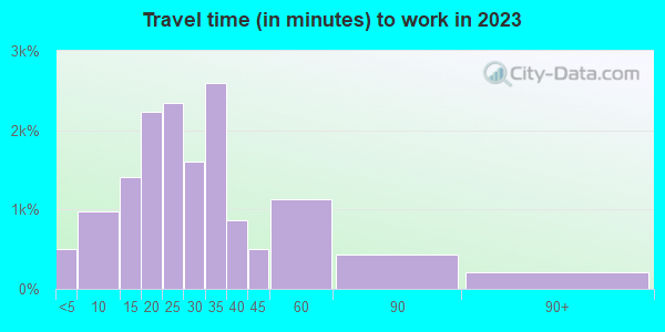 55378 Zip Code (Savage, Minnesota) Profile - homes, apartments, schools ...