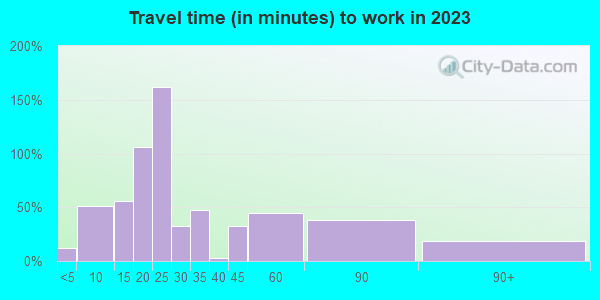 55385 Zip Code (Stewart, Minnesota) Profile - homes, apartments ...