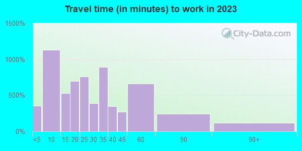 55387 Zip Code (Waconia, Minnesota) Profile - homes, apartments ...