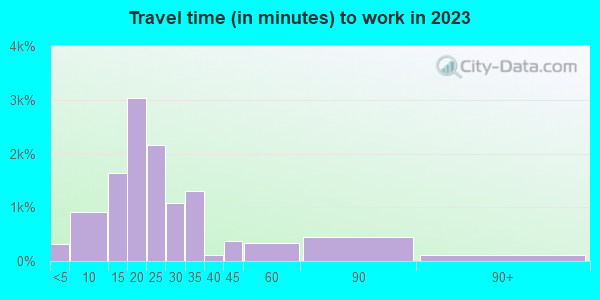 55404 Zip Code (Minneapolis, Minnesota) Profile - homes, apartments ...