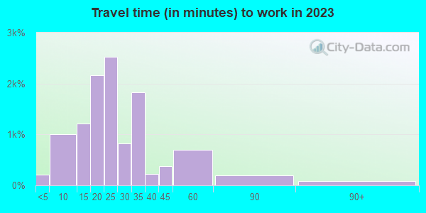 55417 Zip Code (Minneapolis, Minnesota) Profile - homes, apartments ...