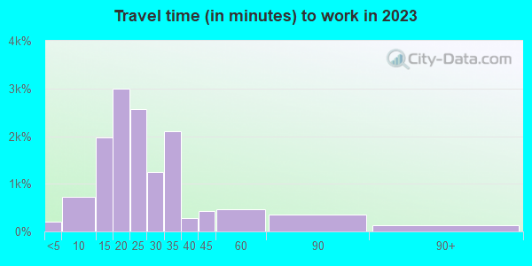 55418 Zip Code (Minneapolis, Minnesota) Profile - homes, apartments ...